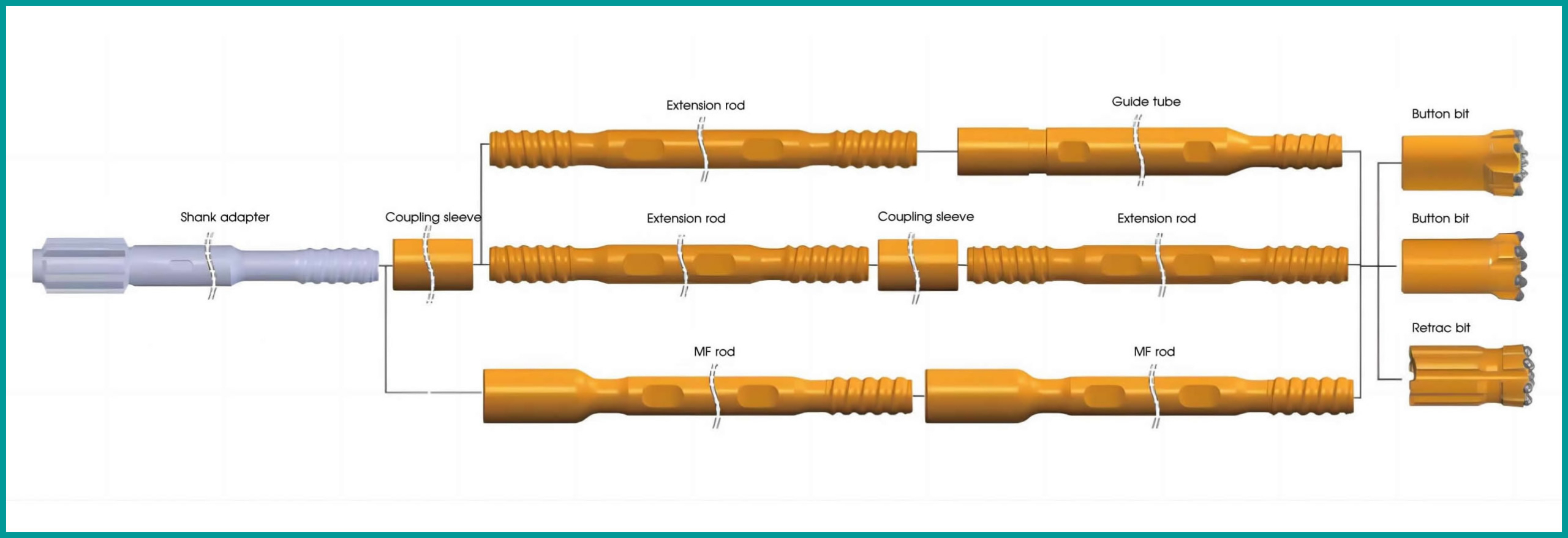 Bench Drilling Tools - GSS Rock Drilling Tools, GSS Rock Tools,Drill ...